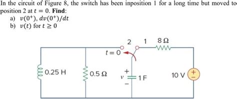 Solved In The Circuit Of Figure The Switch Has Been Chegg Com