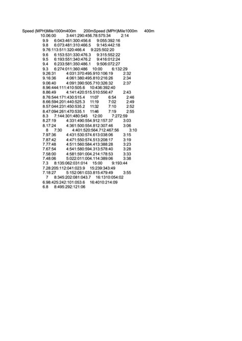 Treadmill Speed Chart Printable Pdf Download