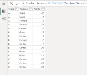 Power BI How To Count Distinct Values In Column