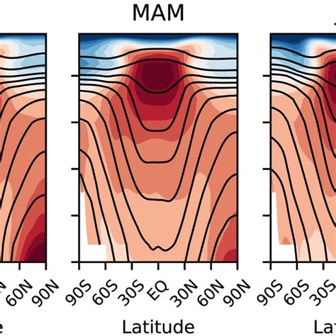 The Multimodel And Zonal Mean Atmospheric Potential Temperature Download Scientific Diagram