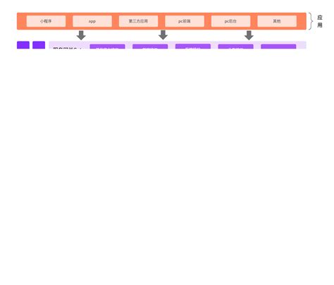GitHub nbsaas nbsaas boot 基于Request Response的企业级快速开发框架简单快捷采用spring bootspring cloud shiro