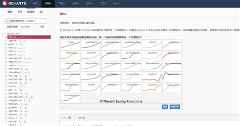 echarts入门教程精简实用系列 csdn博客
