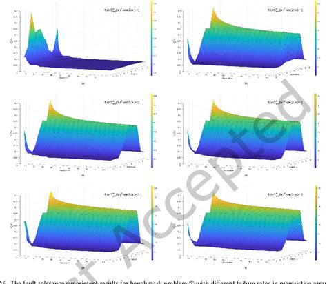 figure 16 from a brain inspired hardware architecture for evolutionary
