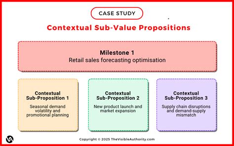 Case Study Moving From A Generic To A Specific Consulting Value