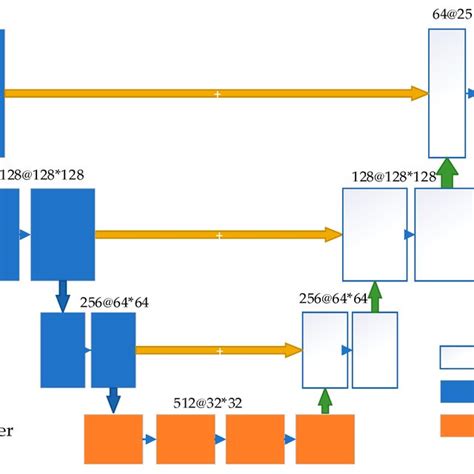 Illustration Of The Refined Deep Residual Convolutional Neural Network Download Scientific