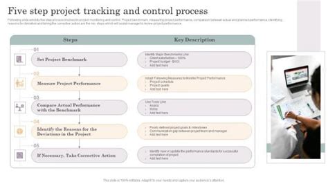 Five Step Project Tracking And Control Process Ideas Pdf