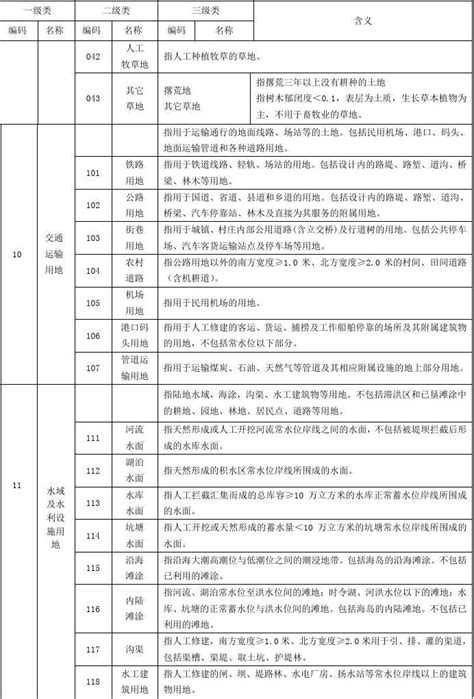 全国土地调查分类和编码 文档之家