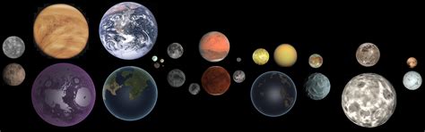 Ksp All Planets