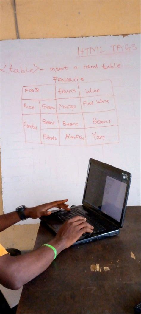 Enechukwu Chibuike On Linkedin Do You Know How To Insert An Html Table My Class Has A Lot Of