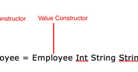 Programming For Beginners Haskell Custom Types