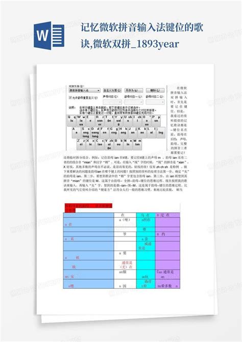 记忆微软拼音输入法键位的歌诀微软双拼1893yearword模板下载编号qwgngyyx熊猫办公