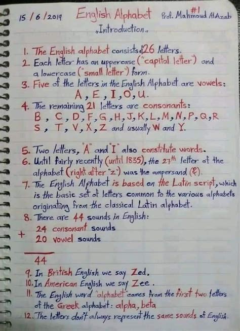 English For You Phonetics