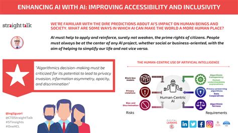 Enhancing Ai With Ai Improving Accessibility And Inclusivity › Kenovy
