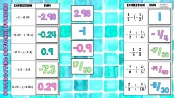 Subtracting Rational Numbers Digital Practice Activity TPT