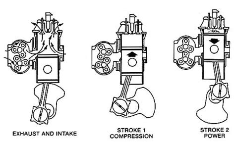 2 Stroke Diesel Engine Animation