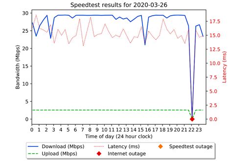 Raspberry Pi Network Monitor Tracks Your Internet Speed Toms Hardware