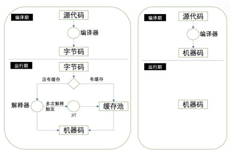Java与go差别在哪golang语言和java对比 Csdn博客 Java与go差别在哪golang语言和java对比 Csdn博客
