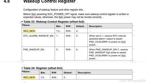 基于新思ddr控制器与芯动ddr Phy的钰创ddr2、紫光ddr3 Retention深度休眠方案ddr Retention Csdn博客
