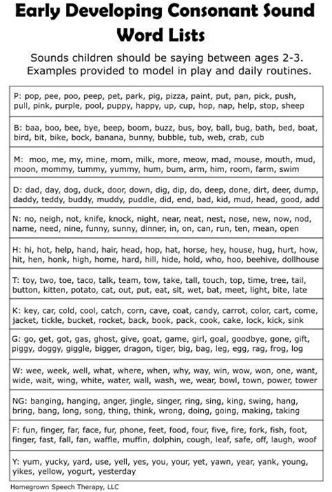 Word List Speech Therapy Handout Speech Sounds Early Intervention