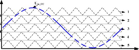 PWM Transfer Relationships Of Chopper SM Download Scientific Diagram