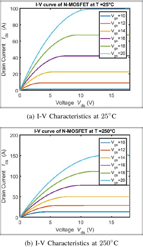 Figure 7 From Modelling Of Sic Power Mosfet In Matlab Simulink And