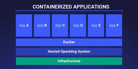 Introduction To Container Virtualization And Orchestration