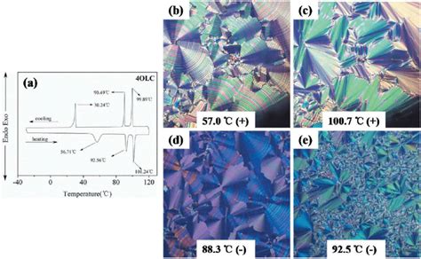 Colour Online Dsc Trace And Pom Images ×200 Of Compounds 4olc A