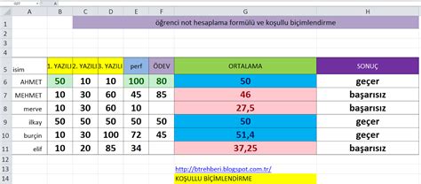 Bilişim Teknolojileri Rehberi Excelde Ortalama Hesaplama Ve Sonuç Yazdırma