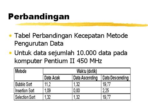 Struktur Data 3 Sorting Array Sorting Pengurutan Data