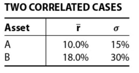 Solved Recall The Definition Of The Correlation Coefficient