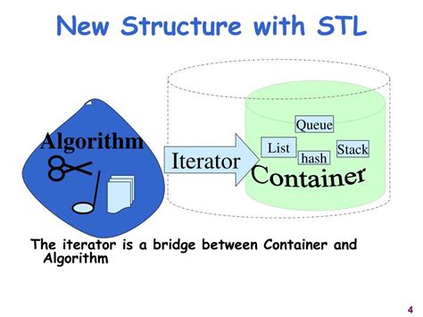 ppt stl standard template library powerpoint presentation free
