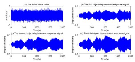 Applied Sciences Free Full Text Operational Modal Analysis For Vibration Control Following