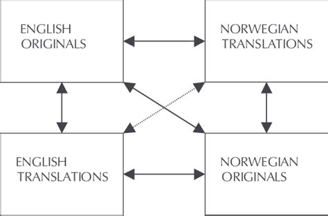 The Model For The English Norwegian Parallel Corpus Download