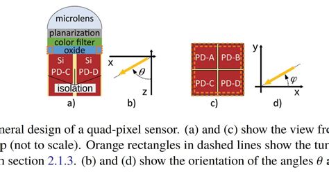 image sensors world pdaf pixel analysis