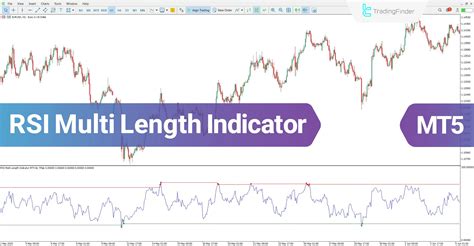 Rsi Multi Length Indicator For Mt5 Free Download