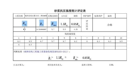 砂浆抗压强度计算表 Word文档在线阅读与下载 无忧文档