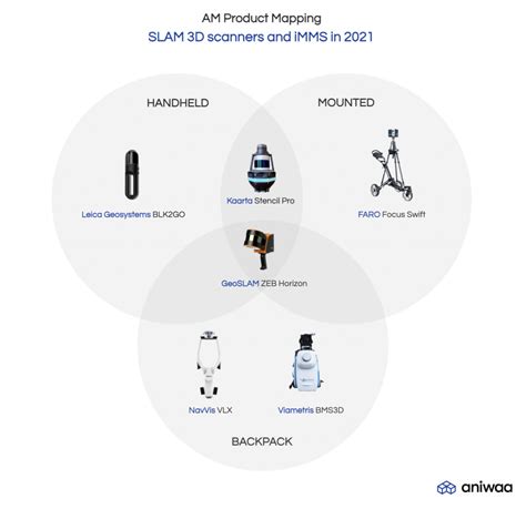 3d Laser Scanner Mapping And Localizatin