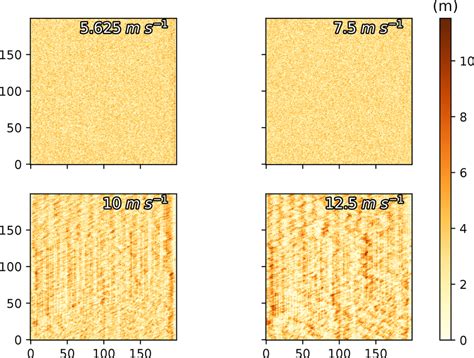 Figure A1 Final Sediment Height Representation Of 5 Year Simulations
