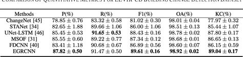 Table Ii From Edge Guided Recurrent Convolutional Neural Network For