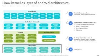 Linux Kernel As Layer Of Android Architecture Android App Development PPT Template