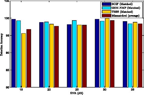 Figure 10 From Anti Forensics Of Environmental Signature Based Audio