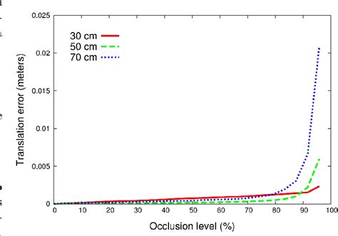 Figure 14 From Automatic Generation And Detection Of Highly Reliable Fiducial Markers Under