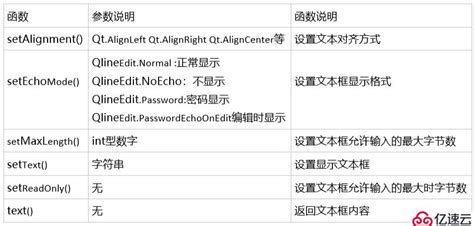 Pyqt5快速上手基础篇4 将lineedit输入框数据同步 行业资讯 亿速云