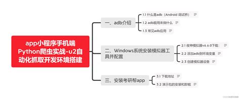 App小程序手机端python爬虫实战02 Uiautomator2自动化抓取开发环境搭建11398356的技术博客51cto博客