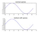 Thumbnail Gallery Matplotlib Documentation