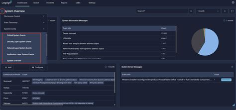 Health Monitoring And Maintenance Dashboard Logsign Support Center