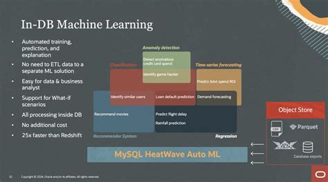 oracle mysql on linkedin mysqlsummit mysqlheatwave machinelearning