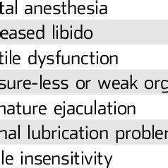 PDF Post SSRI Sexual Dysfunction A Literature Review