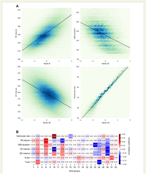 Relationship Of The Electrocardiogram Factors With Conventional