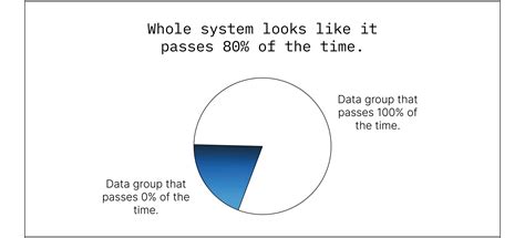 The Computer Vision Bias Trilogy Data Representativity Lakera